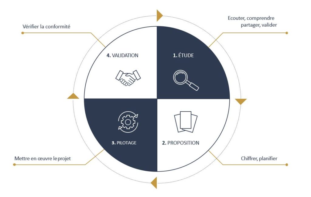 Persuasion visuelle : exemples et astuces pour éviter de faire pshiit ...